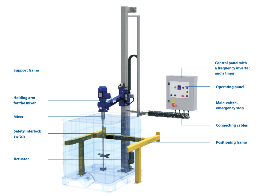 IBC mixing station - Industrial mixers