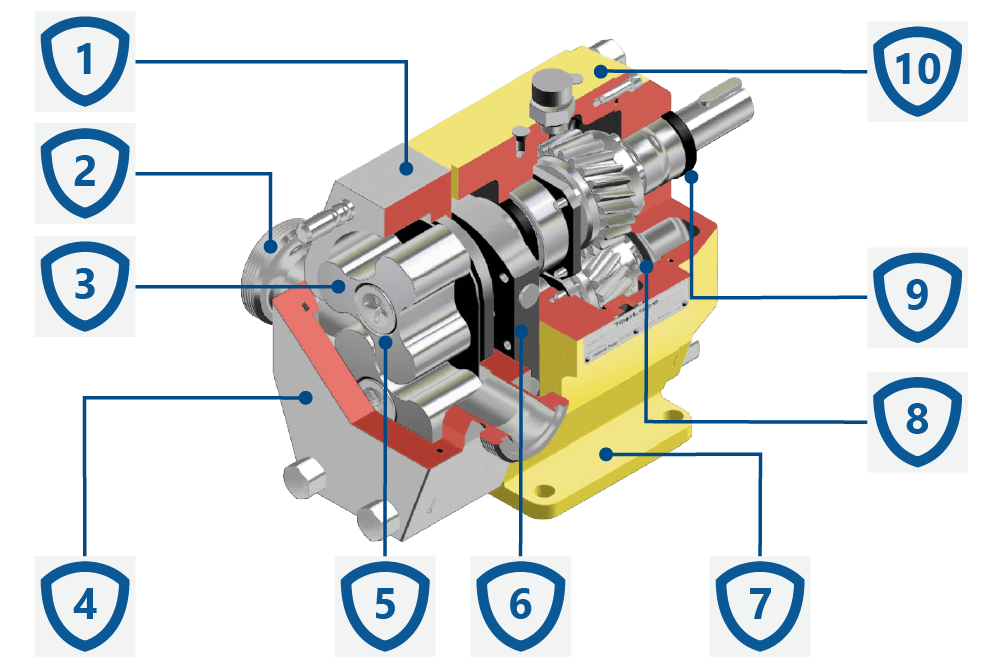 SPX Johnson TopLobe Rotary Lobe Pumps - Tapflo ZA