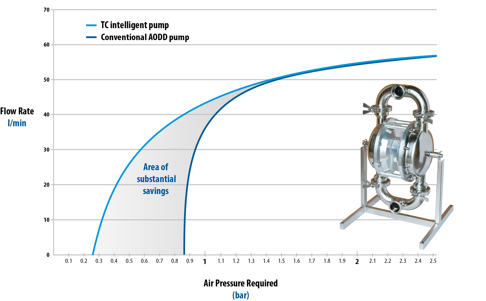 TC Intelligent pumps - Durable Flow Solutions by Tapflo