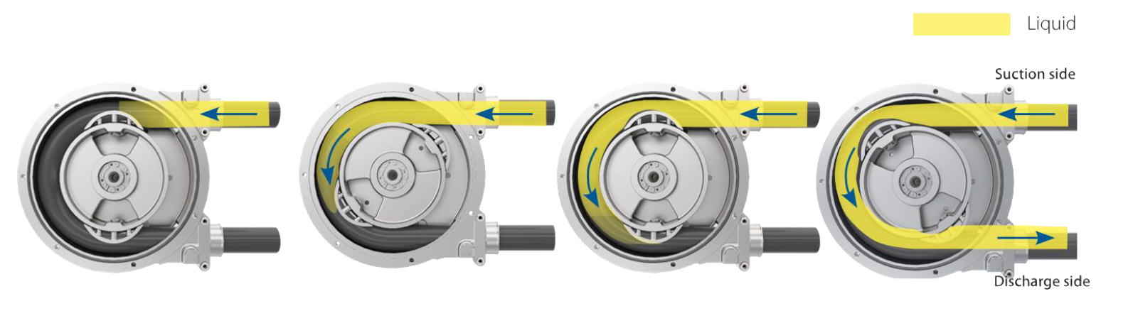 PT High pressure hose pumps - Tapflo - flow solutions for over 40 years