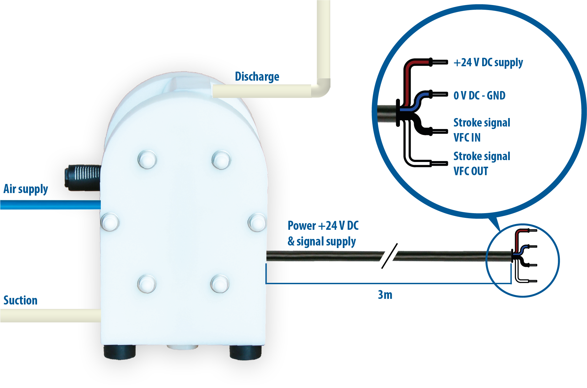 TC Intelligent pumps - Tapflo - flow solutions for over 40 years